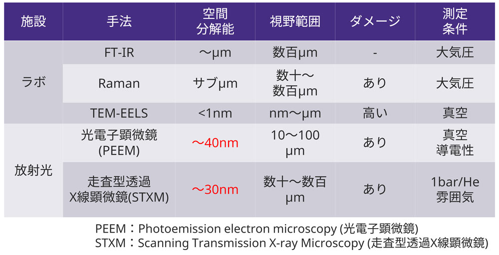 軟X線XAFSイメージングによる高分子材料化学状態分布の可視化 | 株式会社日産アーク