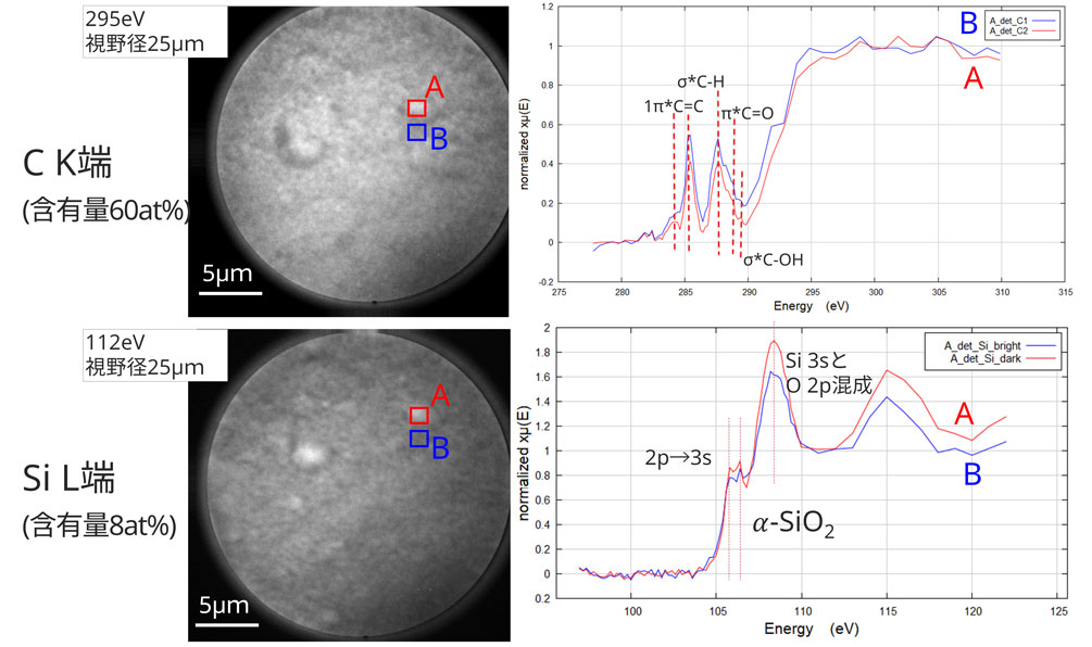 軟X線XAFSイメージングによる高分子材料化学状態分布の可視化 | 株式会社日産アーク