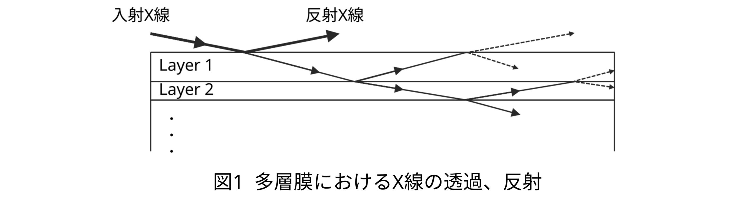 X線反射率法による薄膜の膜厚、密度評価法 | 株式会社日産アーク