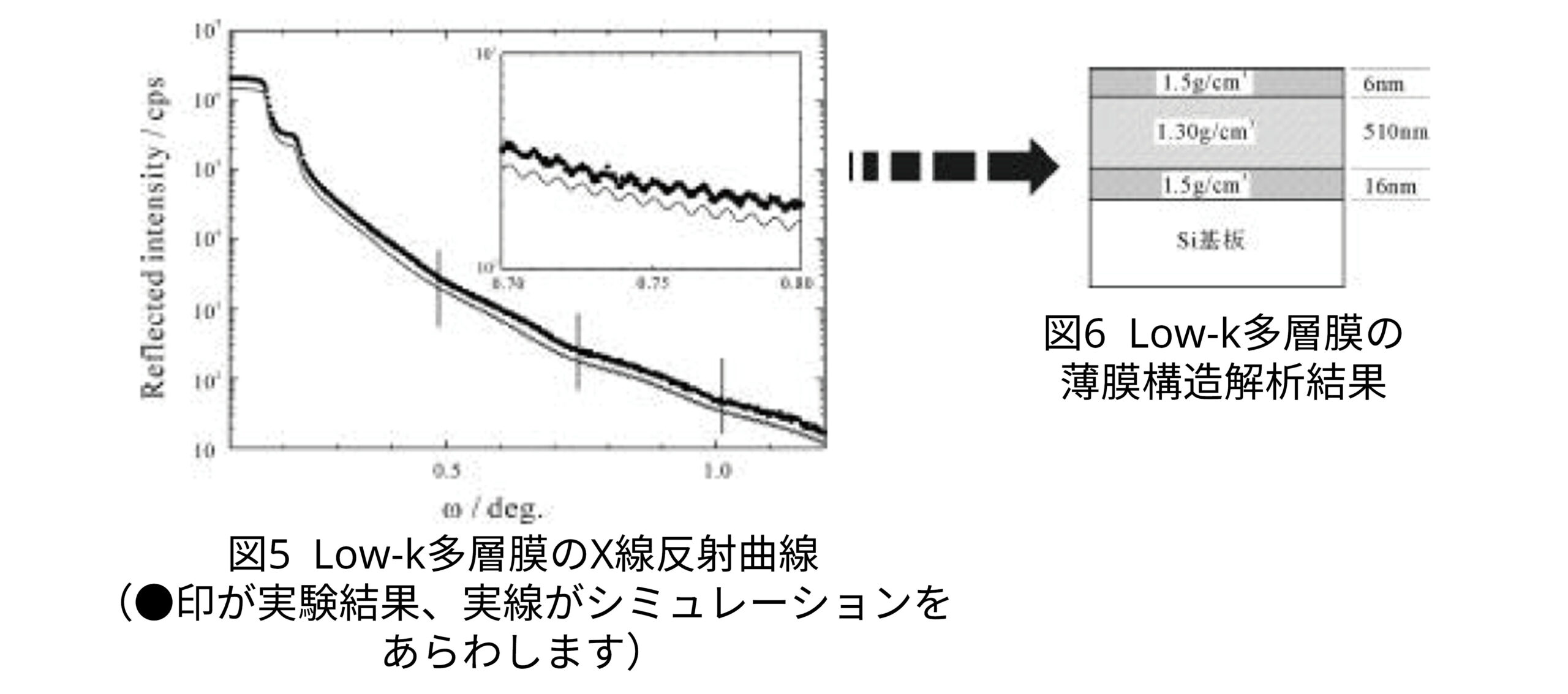 X線反射率法による薄膜の膜厚、密度評価法 | 株式会社日産アーク